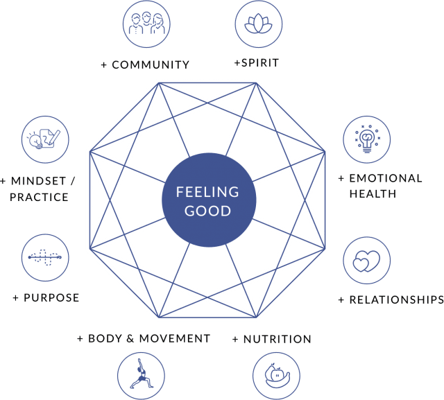 Feel Good Summit Recap