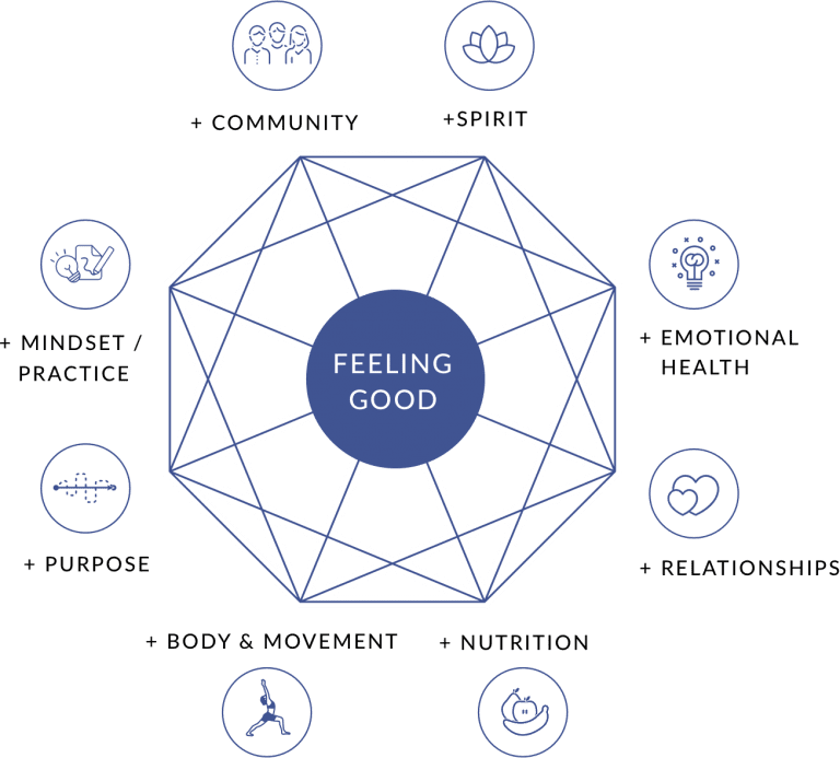 Feel Good Summit Recap